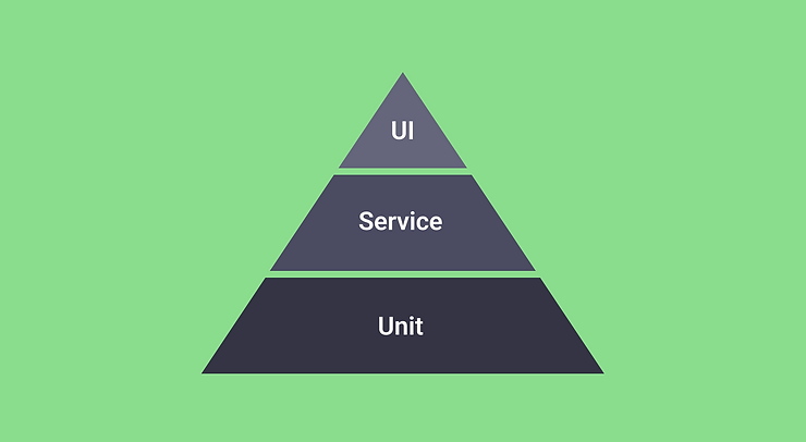 Test Automation and the Test Pyramid: Build Your Castle on a Strong ...